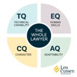 Leo Cussen evolves its Practical Legal Training program | Leo Cussen ...