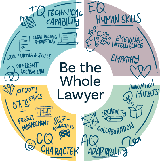 Why do you need to be the Whole Lawyer? | Leo Cussen Centre for Law